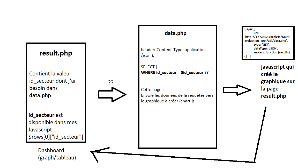 [Résolu] Récupérer une variable PHP d'une autre page par PetiteFlamme31 - page 1 - OpenClassrooms
